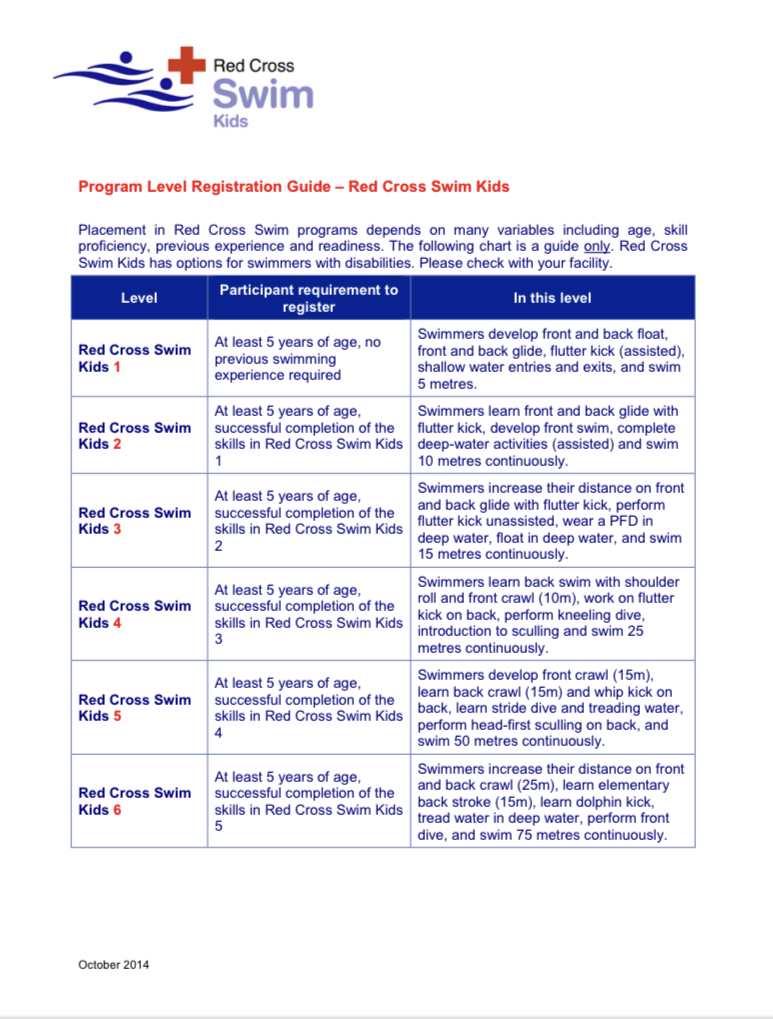 Swimming Pool – Town of Watrous